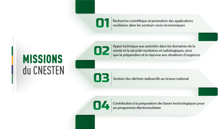 Missions et Vocation du Centre National de l’Energie, des Sciences et ...